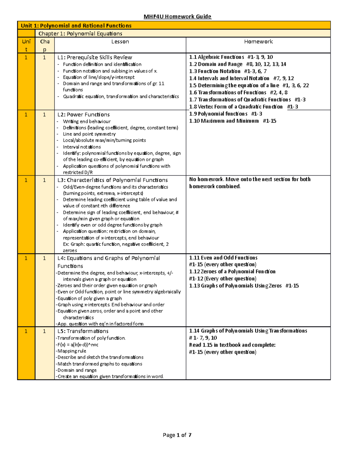 MHF4U- Homework Guide - Unit 1: Polynomial and Rational Functions ...