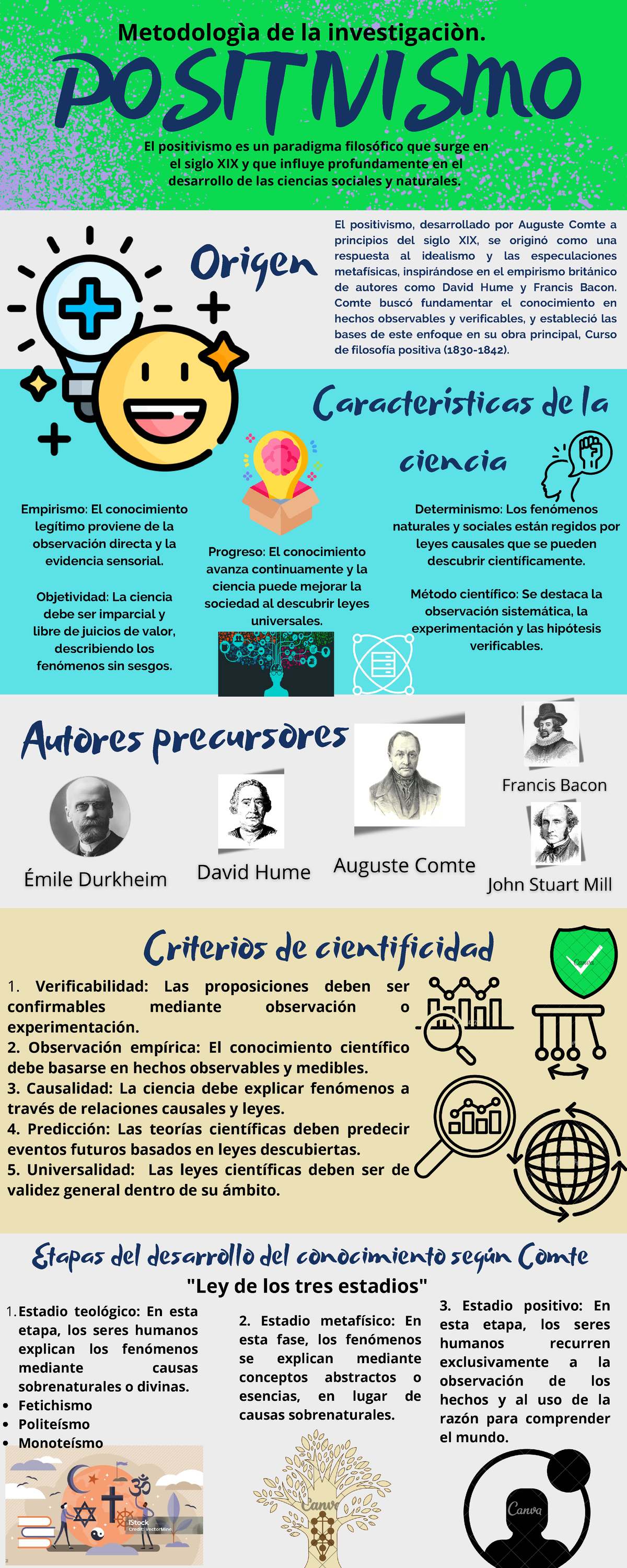 Infografia poositivismo - darte un Origen El positivismo, desarrollado ...