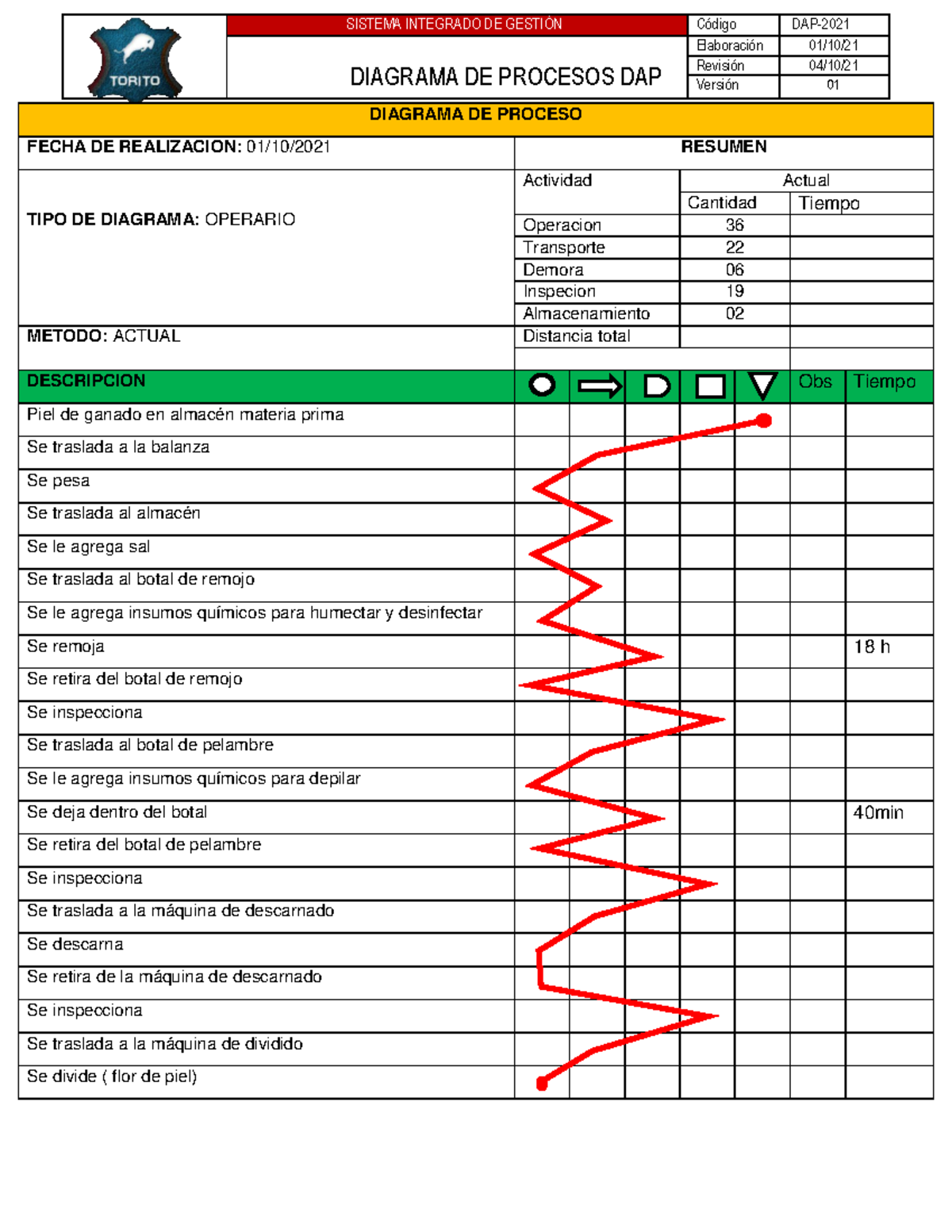 Diagrama DE Proceso DAP - DIAGRAMA DE PROCESOS DAP Elaboración 01/10 ...