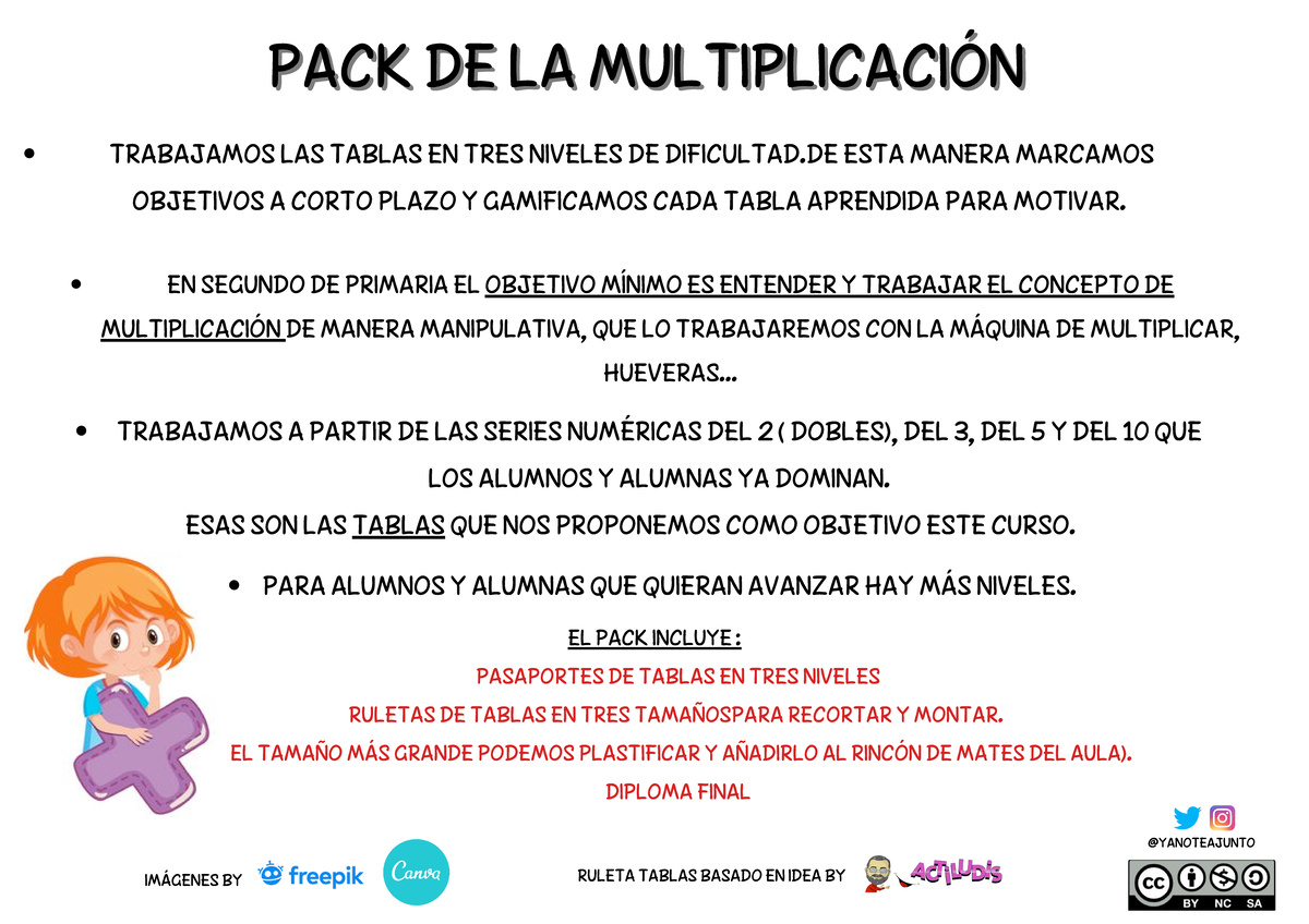 Pack de la multiplicacion - PASAPORTES DE TABLAS EN TRES NIVELES ...