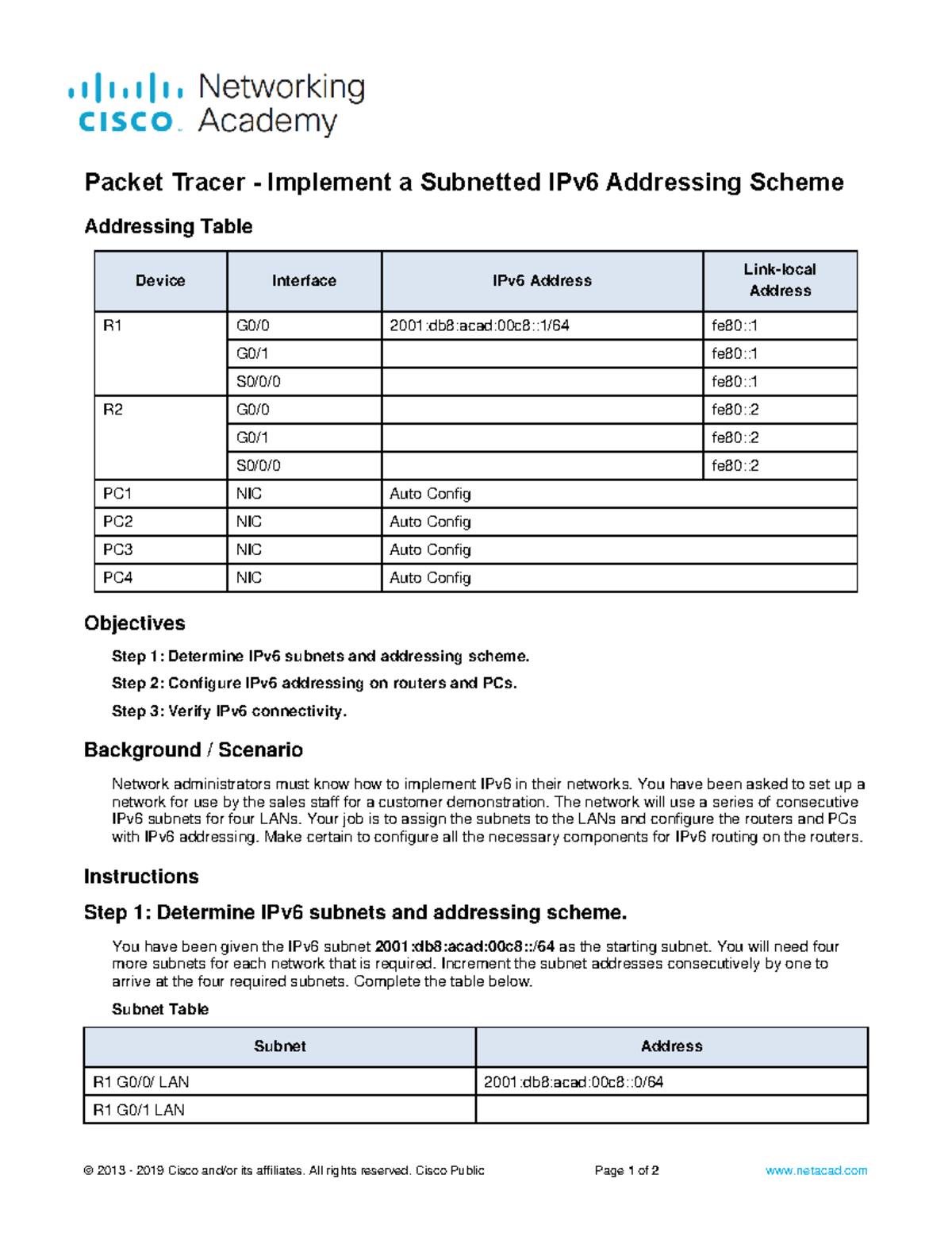 1291 Packet Tracer Implement A Subnetted Ipv6 Addressing Scheme