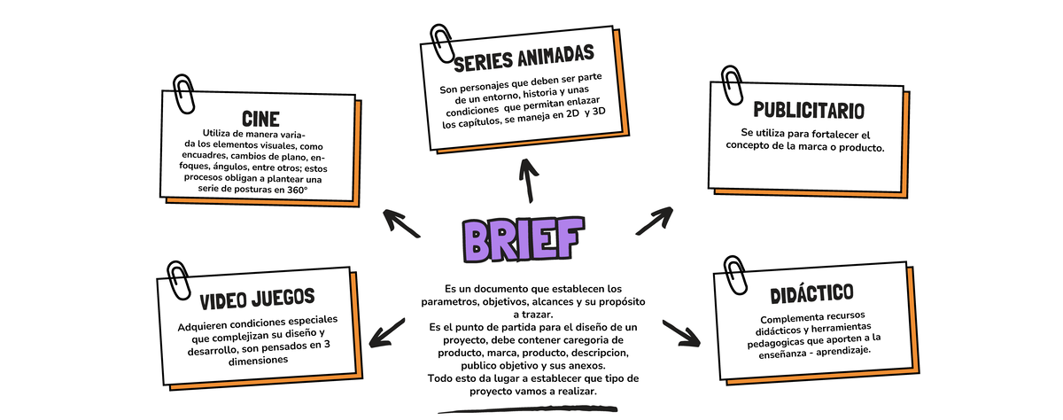 Clases de brief - BRIEFBRIEF Son personajes que deben ser parte de un ...
