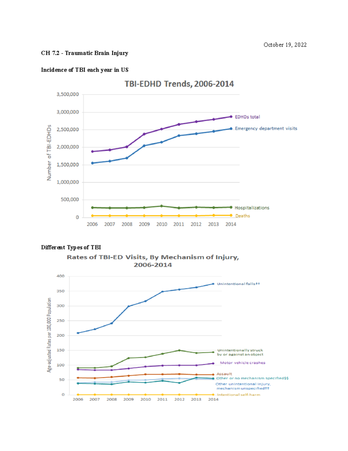 CH 7.2 - Traumatic Brain Injury - October 19, 2022 CH 7 - Traumatic ...