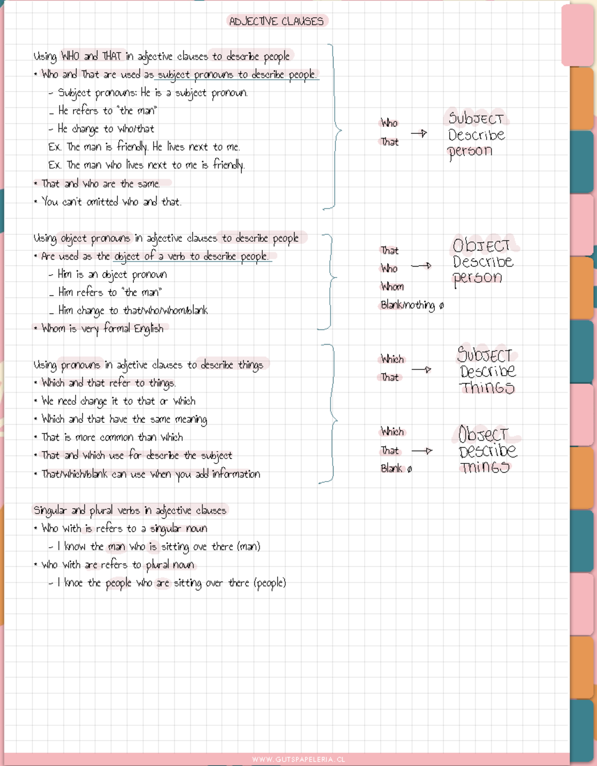 Quiz 1 - Quiz 1 - WWW.GUTSPAPELERIA Using WHO and THAT in adjective ...