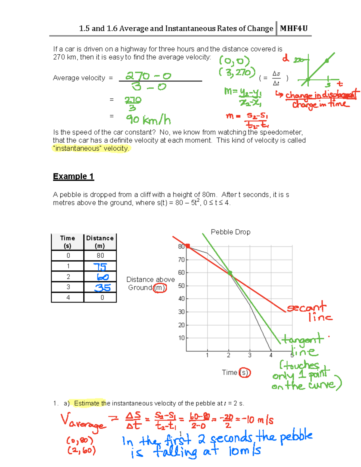 1.5 and 1.6 Rates of Change FI - 1 and 1 Average and Instantaneous ...
