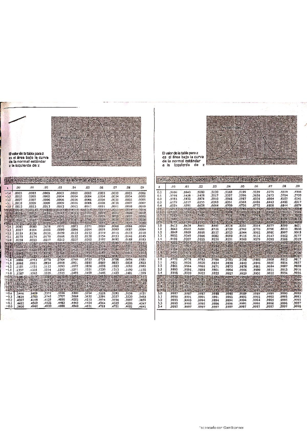Tablas - PYE - Probabilidad Probabilidad Evalor de la tabla para Z es el área bajo la curva El ...