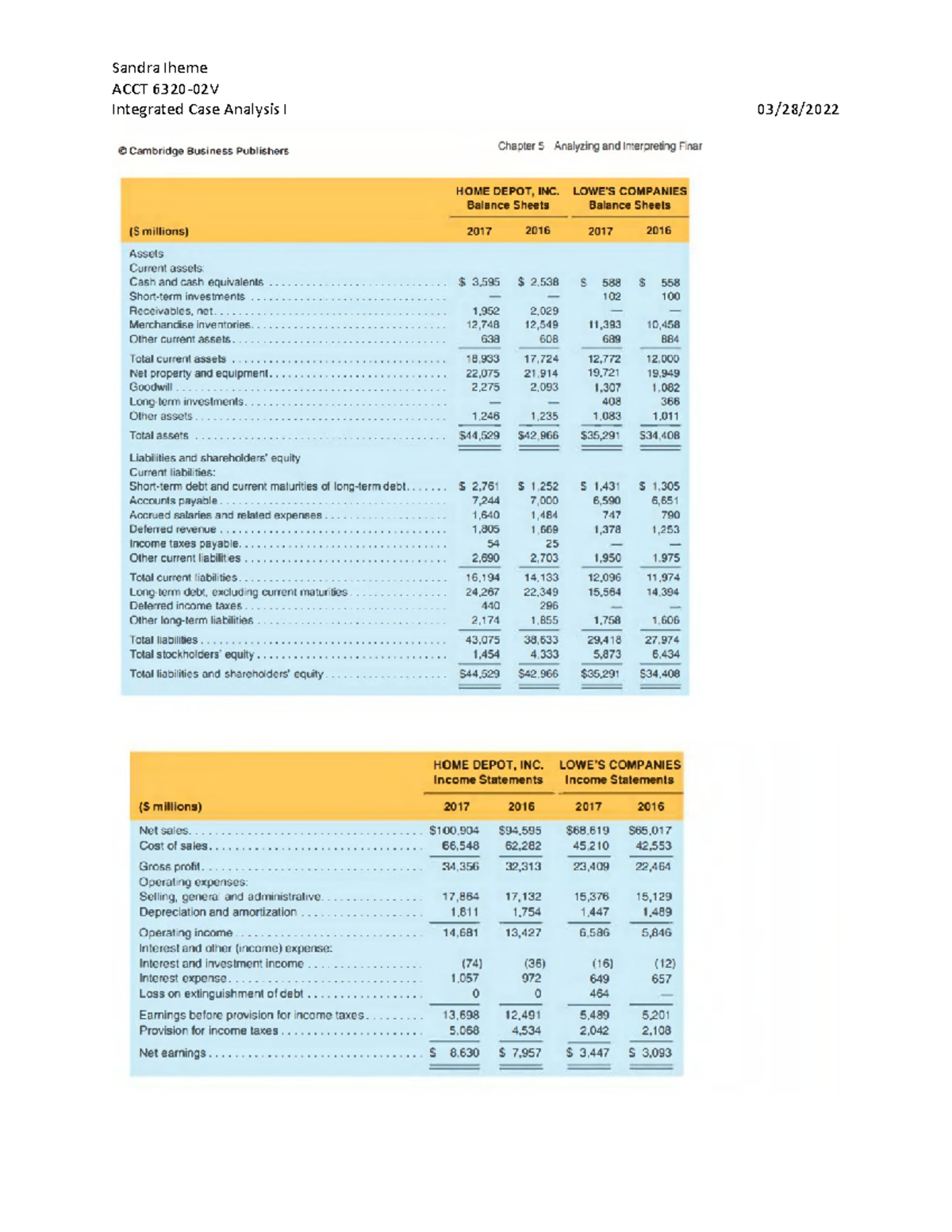 Case study 1 week 1 - ACCT 6320-02V Integrated Case Analysis I 03/28 ...