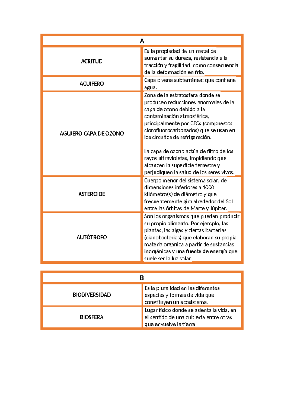 Definiciones - A ACRITUD Es la propiedad de un metal de aumentar su ...
