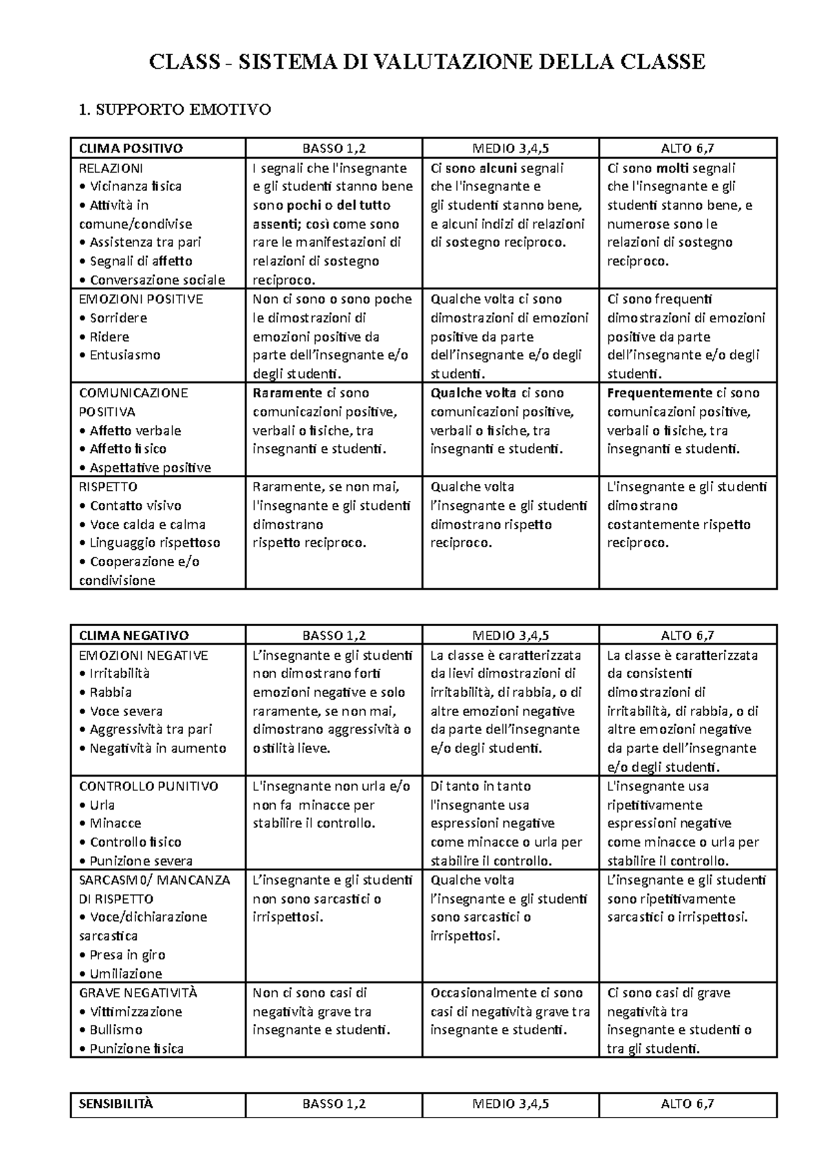 Schema delle dimensioni - esempio utile per tecniche di scienze della ...