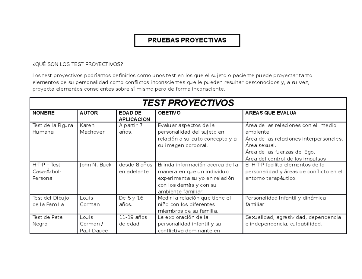 Lista de test proyectivos - ¿QUÉ SON LOS TEST PROYECTIVOS? Los test ...