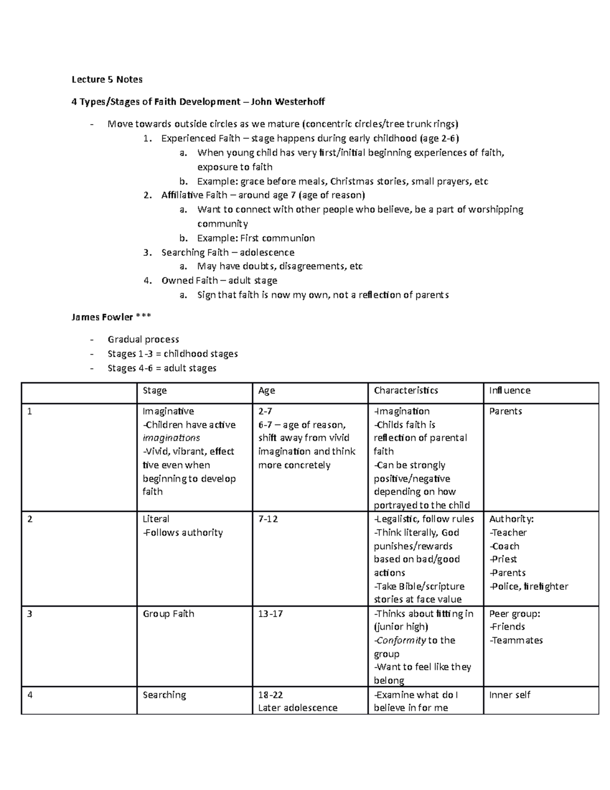 Lecture 5 and 6 Notes - Lecture 5 Notes 4 of Faith Development John ...