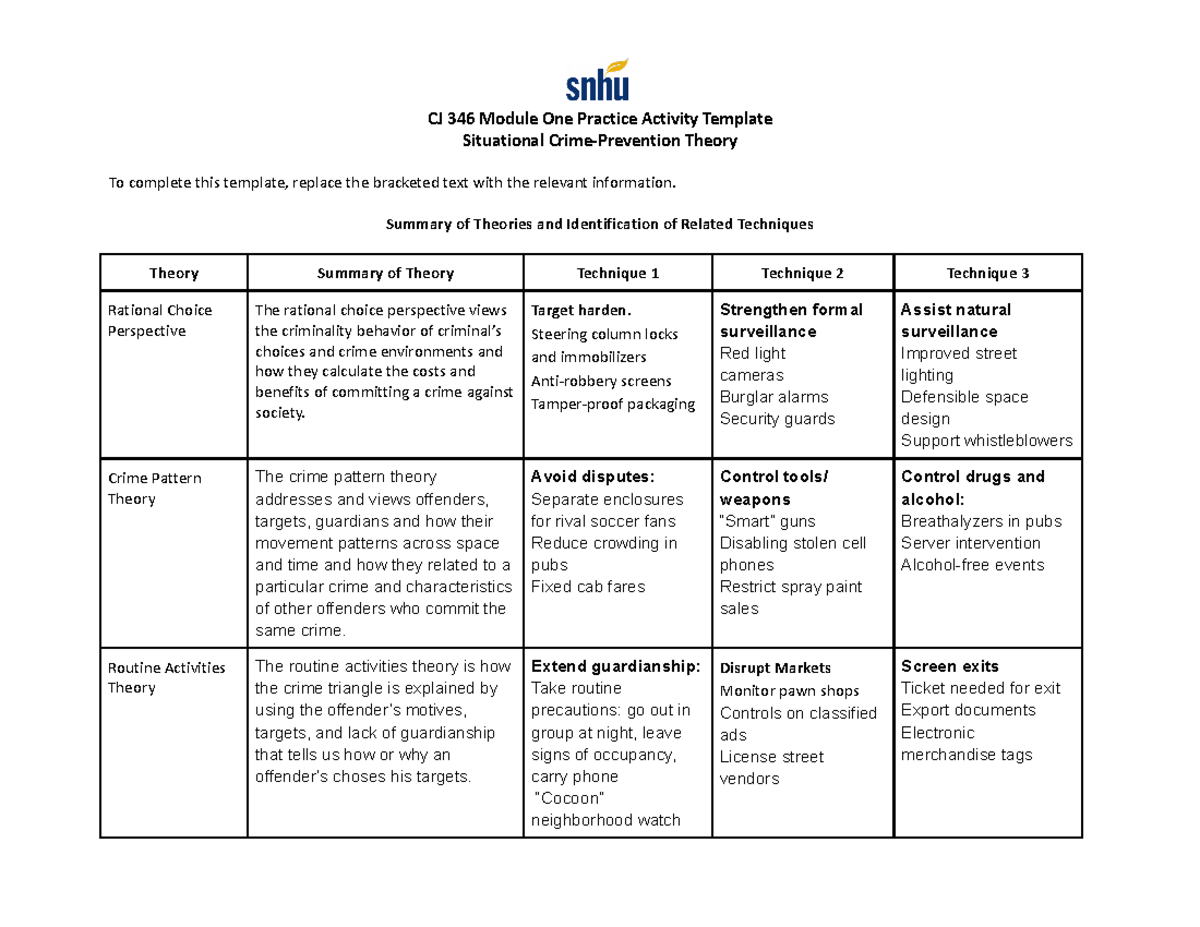 CJ 346 1-2 practice Activity Template - CJ 346 Module One Practice Activity Template Situational ...