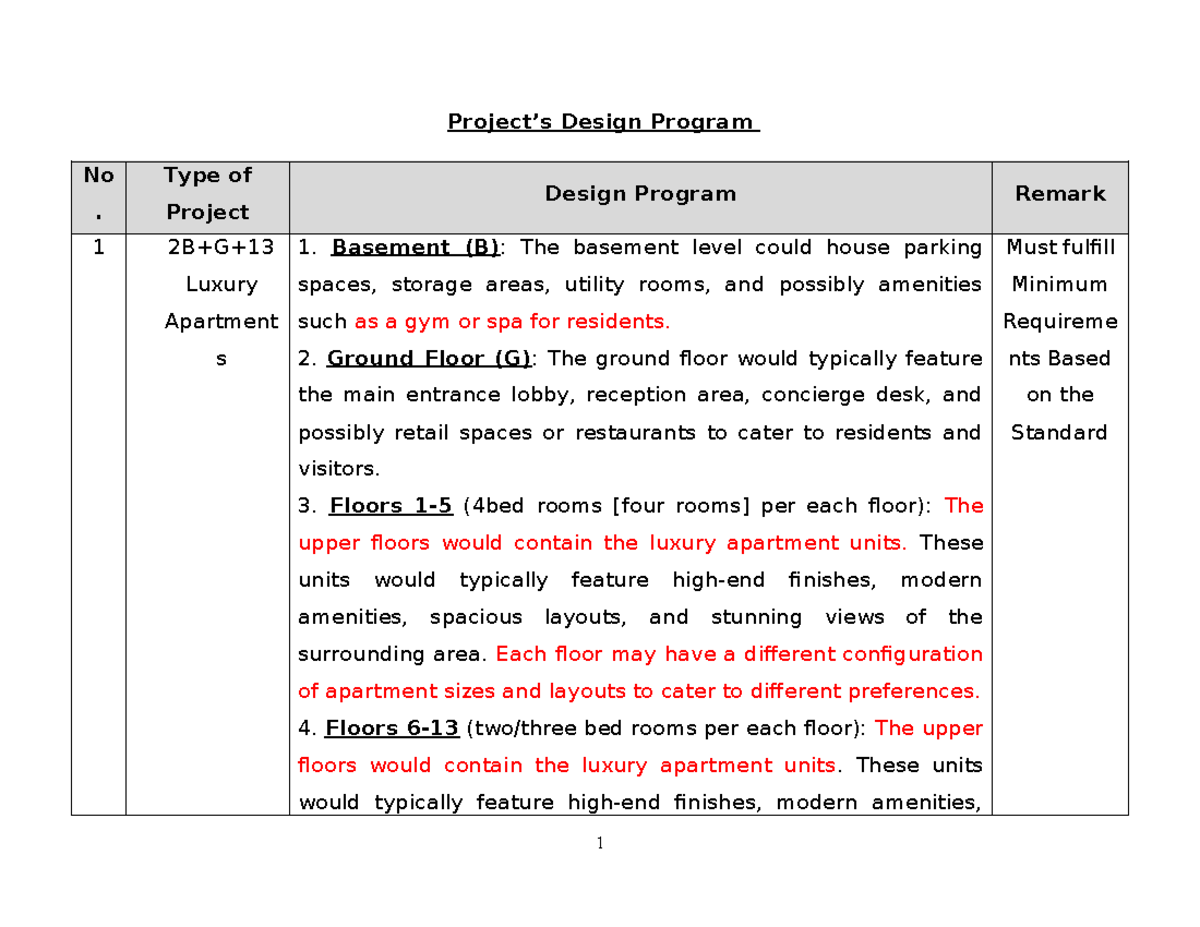 Project's Design Program - Project’s Design Program No . Type of ...