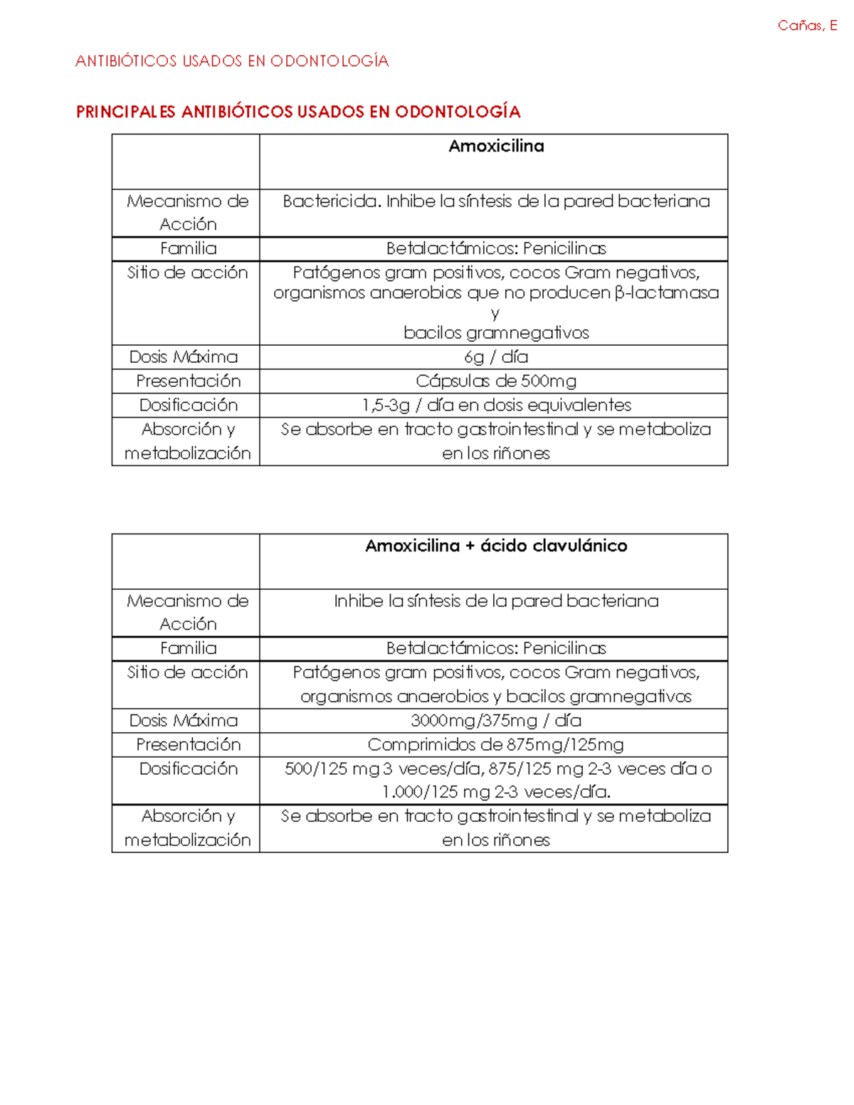Farmacologia- Antibioticos - ANTIBI”TICOS USADOS EN ODONTOLOGÕA ...