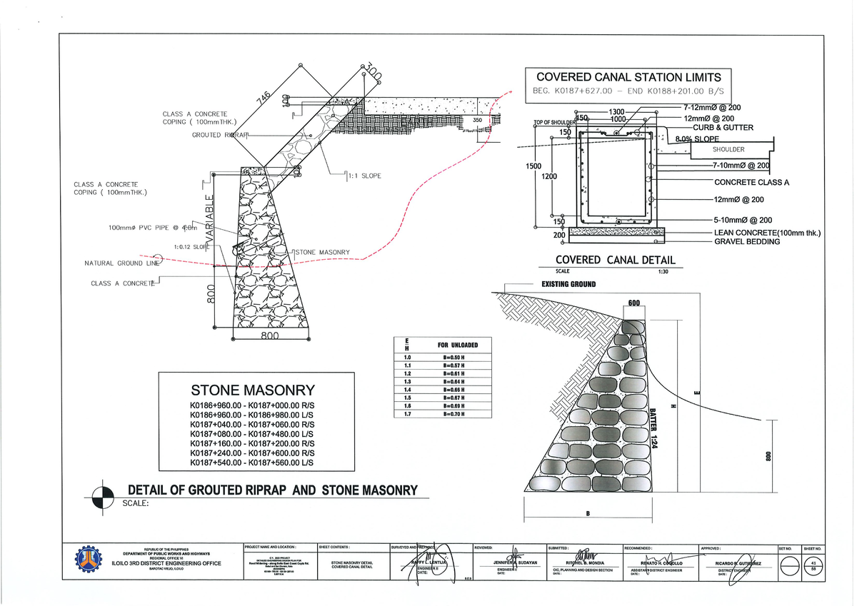 SLOPE PROTECTION - COVERED CANAL STATION LIMITS 146 BEG. END CLASS A ...