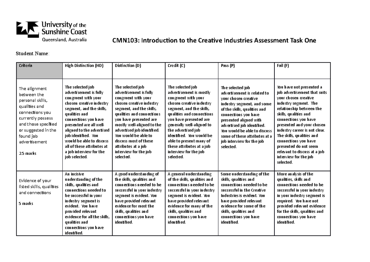 Task 1 rubric 2019 - CMN103: Introduction to the Creative Industries ...