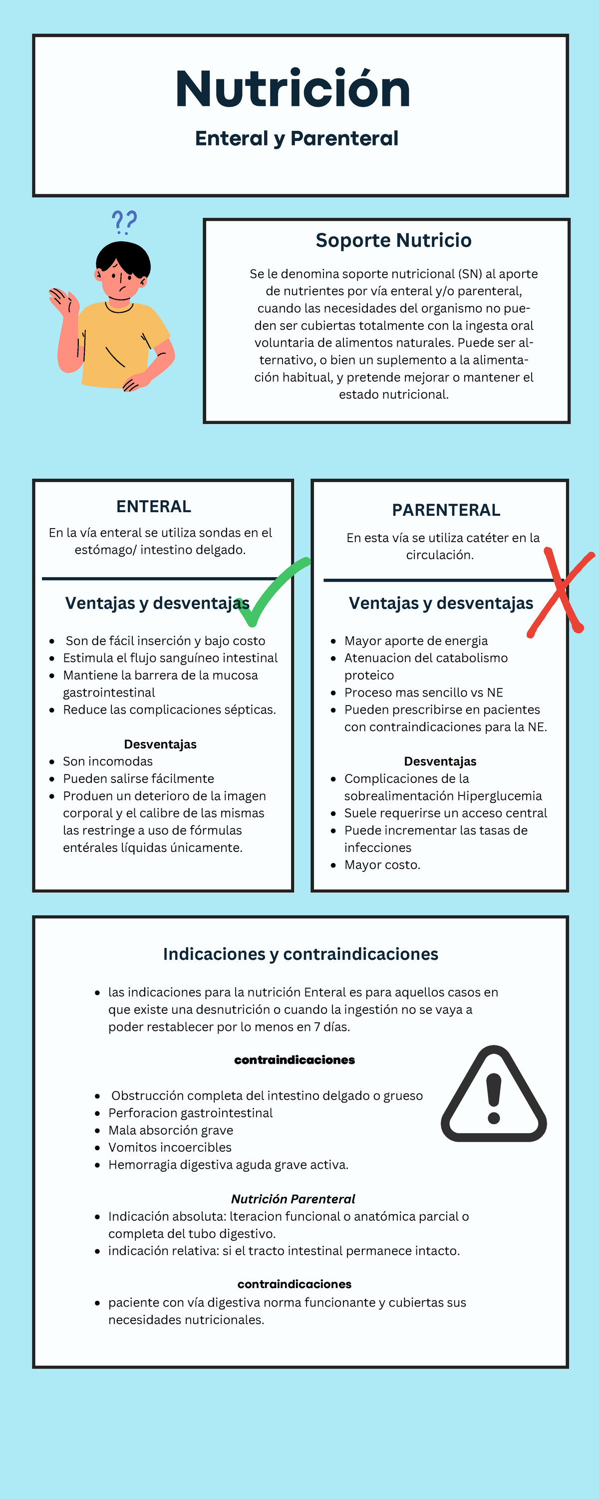 Infografía de NE Y NP - Nutrición Se le denomina soporte nutricional ...