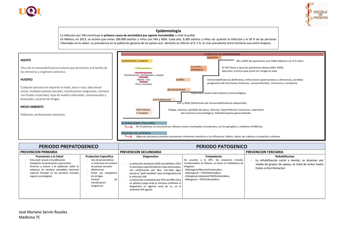 Historia natural de la enfermedad VIH - José Mariano Servín Rosales ...