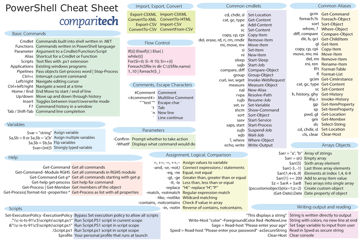 Comparitech Powershell Cheatsheet Basic Commands Common Aliases Gcm Foreach Sort Where