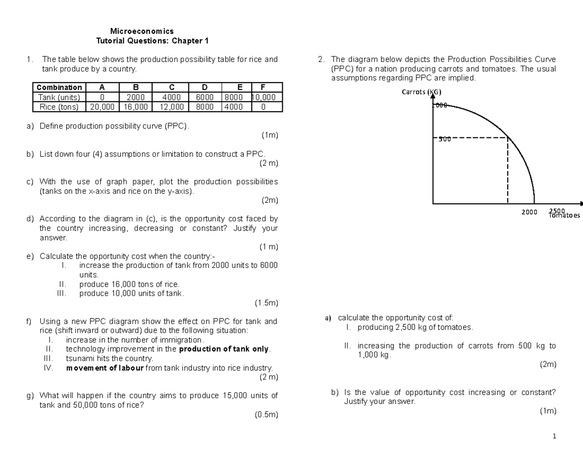 Tutorial Chapter 1 - mgt162 - Microeconomics Tutorial Questions ...