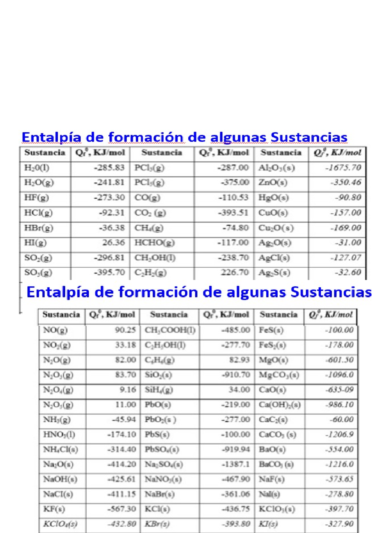 Formulario - tarea de quimica - Entalpía de formación de algunas ...