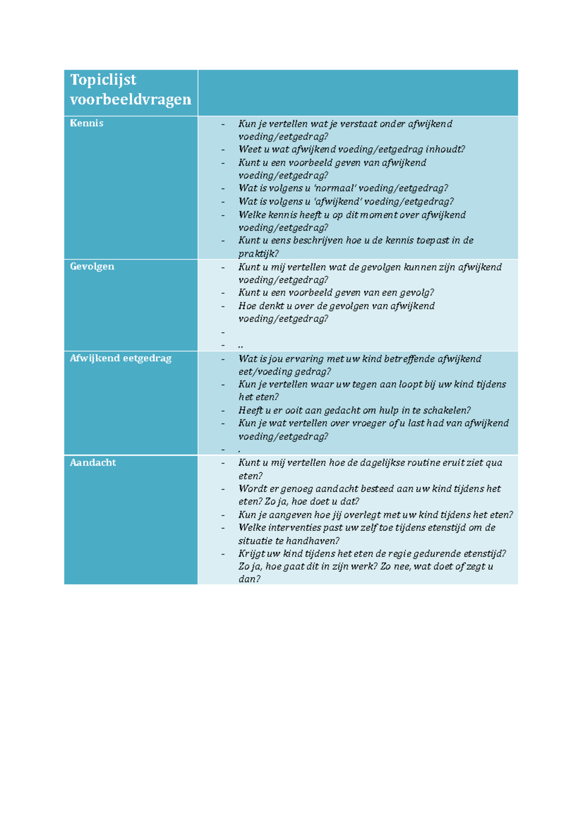 Topiclijst evi - Topiclijst voorbeeldvrage n Kennis - Kun je vertellen ...