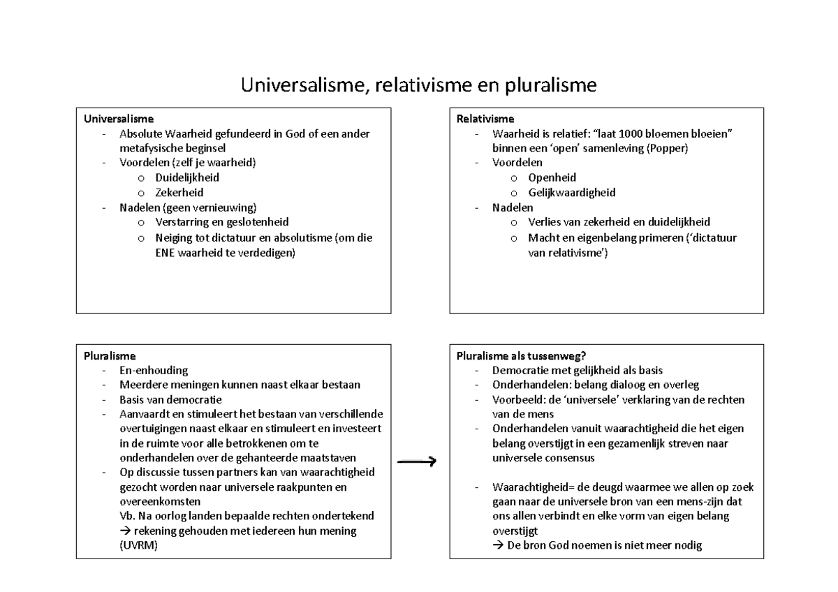 Universalisme, relativisme en pluralisme - Filosofie - HoGent - Studocu
