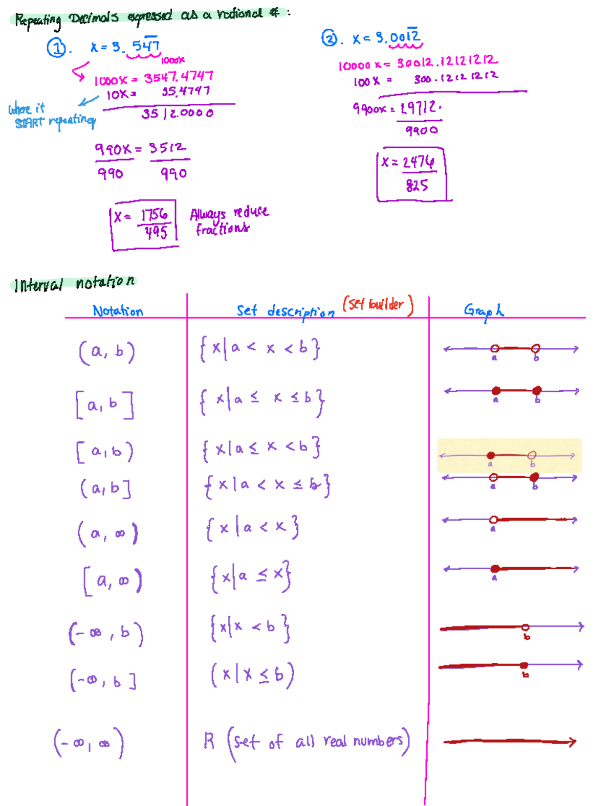 Chapter 1: Basic Operations, functions, and graphs examples and ...