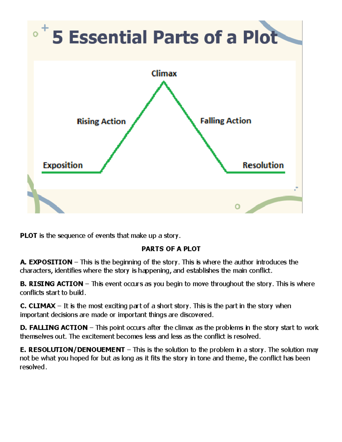 Activity-Sheet - enmurate the file - PLOT is the sequence of events ...