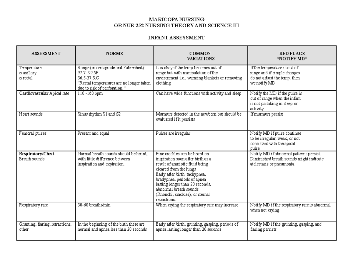 Newborn Normals - OB NUR 252 NURSING THEORY AND SCIENCE III INFANT ...