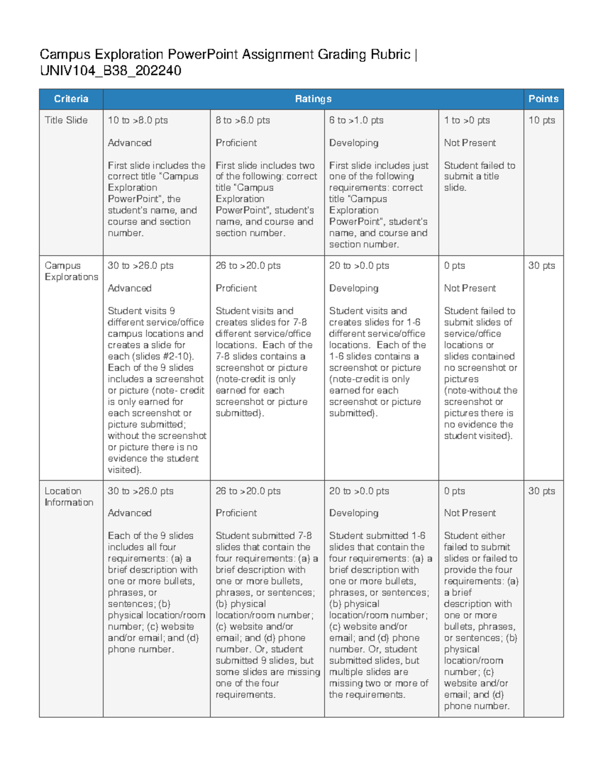 Campus Exploration Power Point Assignment Grading Rubric - Criteria ...