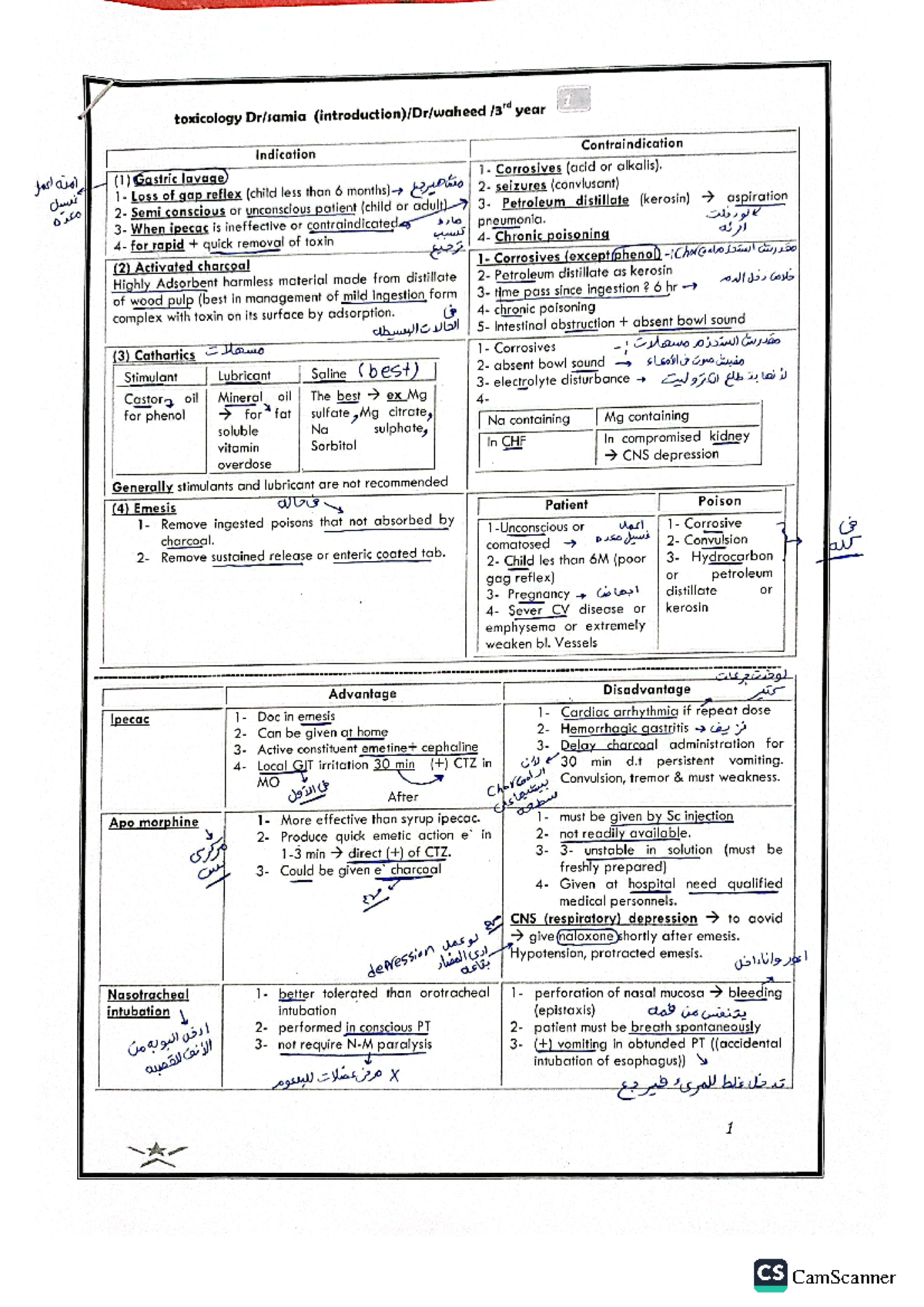 Toxicology Introduction Toxicology Forensic Chemistry Studocu