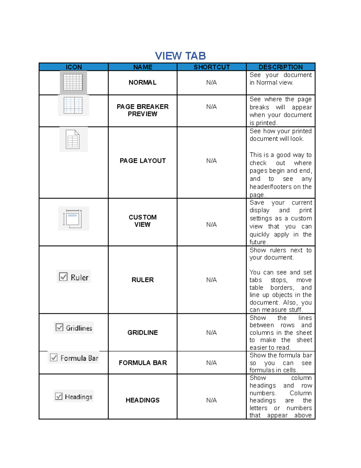 Excel - VIEW TAB - VIEW TAB ICON NAME SHORTCUT DESCRIPTION NORMAL N/A ...