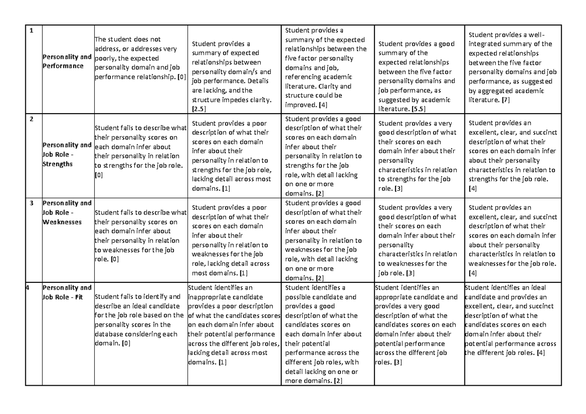 PSY391 S1 Personality Profile Assignment Rubric 2024 - 1 Personality ...