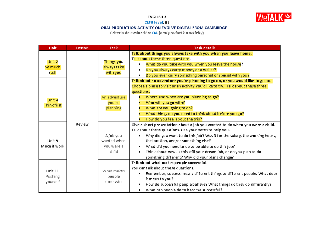 E3 Oral Production Activity - ENGLISH 3 CEFR level: B ORAL PRODUCTION ...