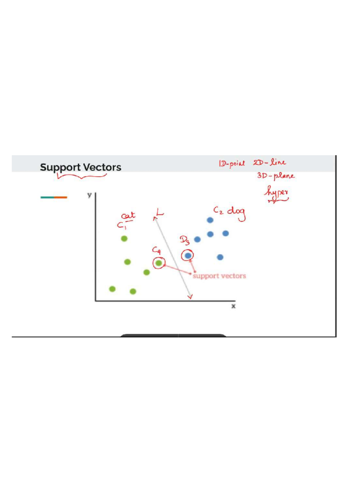3 A Pdf This Explainns About Maximum Margin Classifier Support