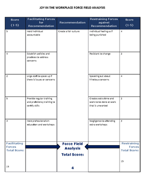 Mind map D024 - mind map - Directors and upper management willingness ...