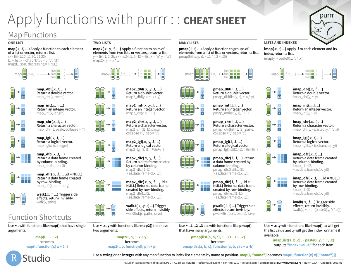 Apply functions with purrr : : CHEAT SHEET - RStudio® is a trademark of ...