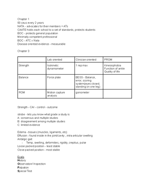Resisted Range of Motion - Studocu