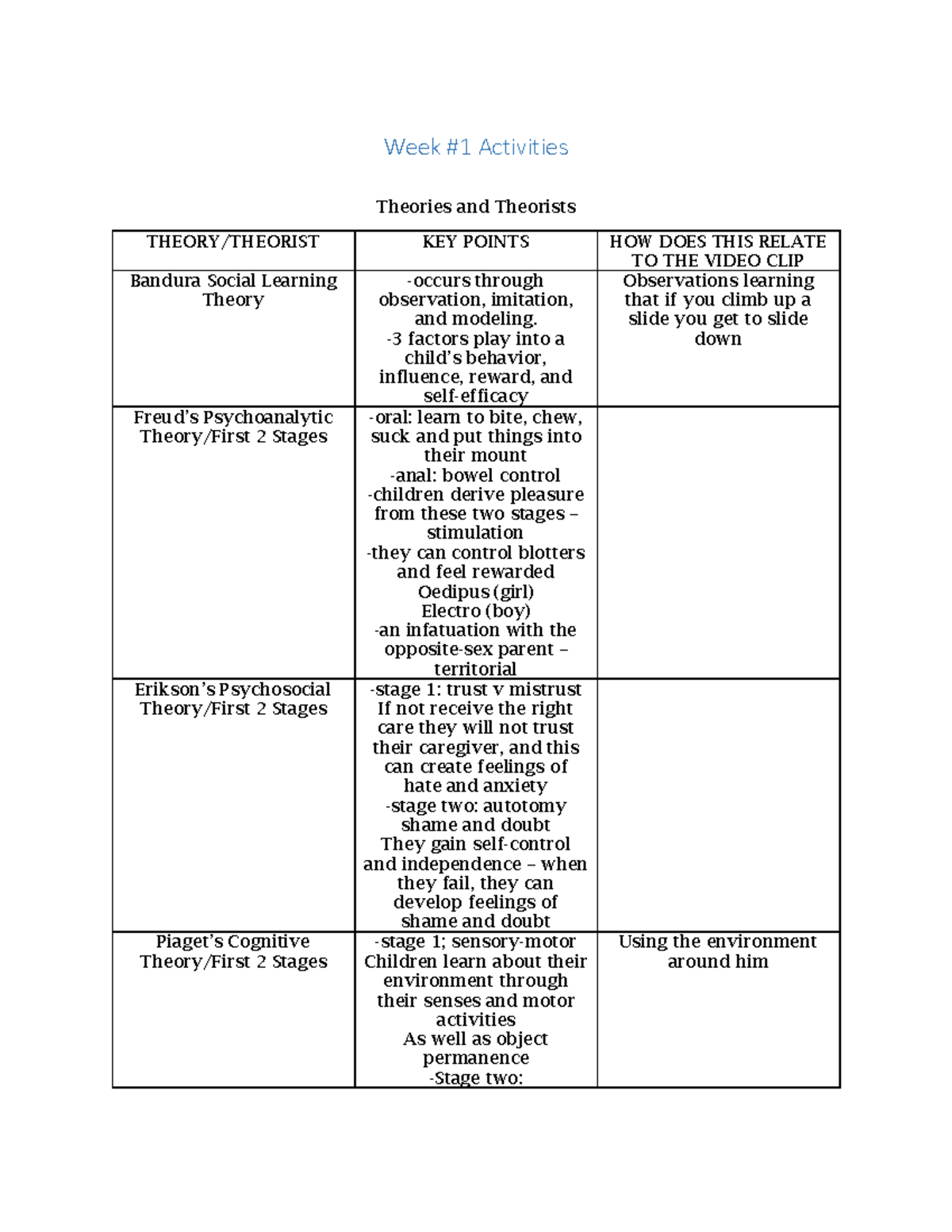 WEEK 1 Activities - Professor : Mary Bowne In-class assignment for week ...