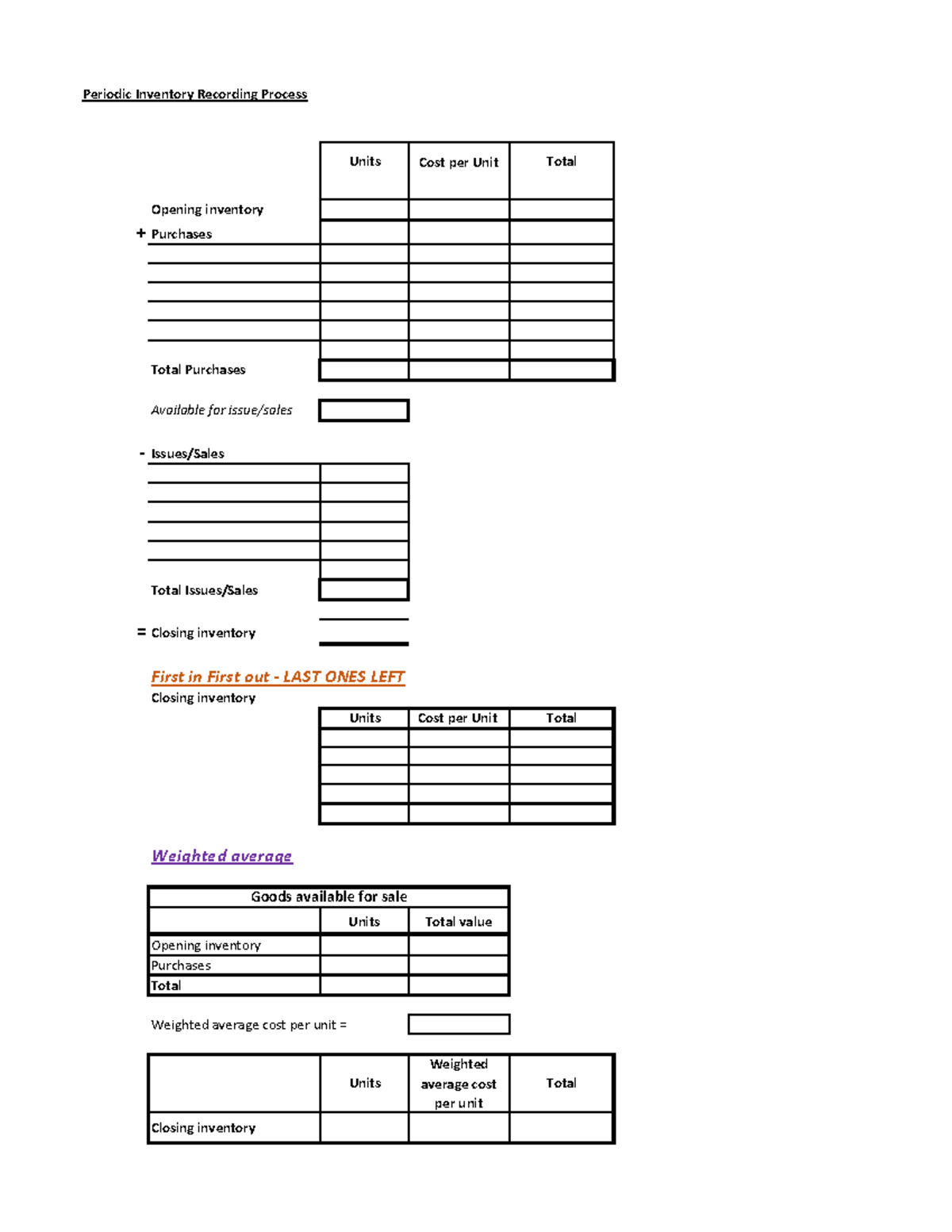 Periodic Inventory System format - Periodic Inventory Recording Process ...