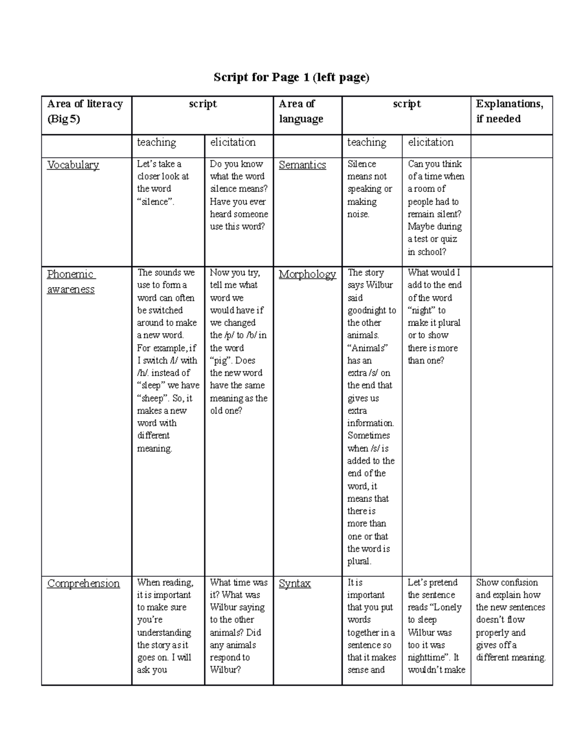 Literacy Project - Script for Page 1 (left page) Area of literacy (Big ...