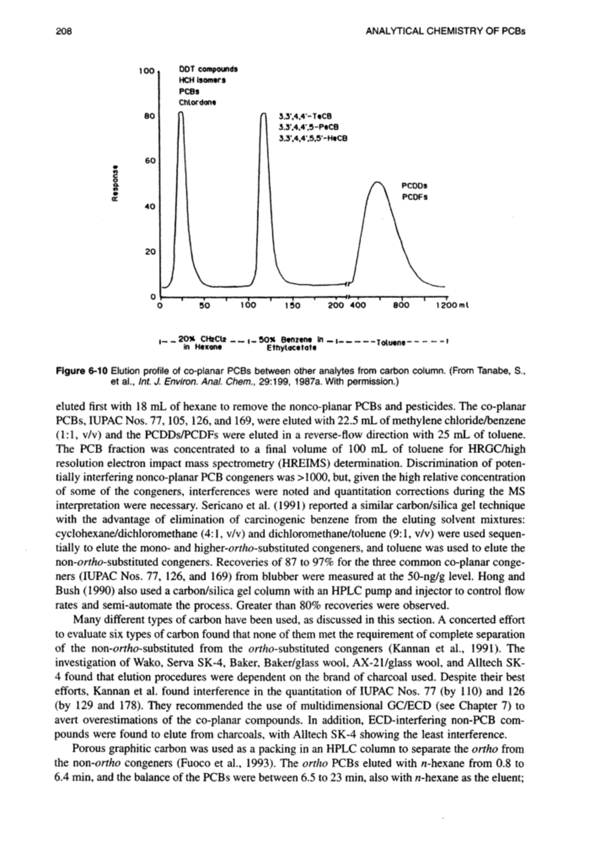 Analytical chemistry of pcbs 75 - 208 ANALYTICAL CHEMISTRY OF PCBs 1 ...