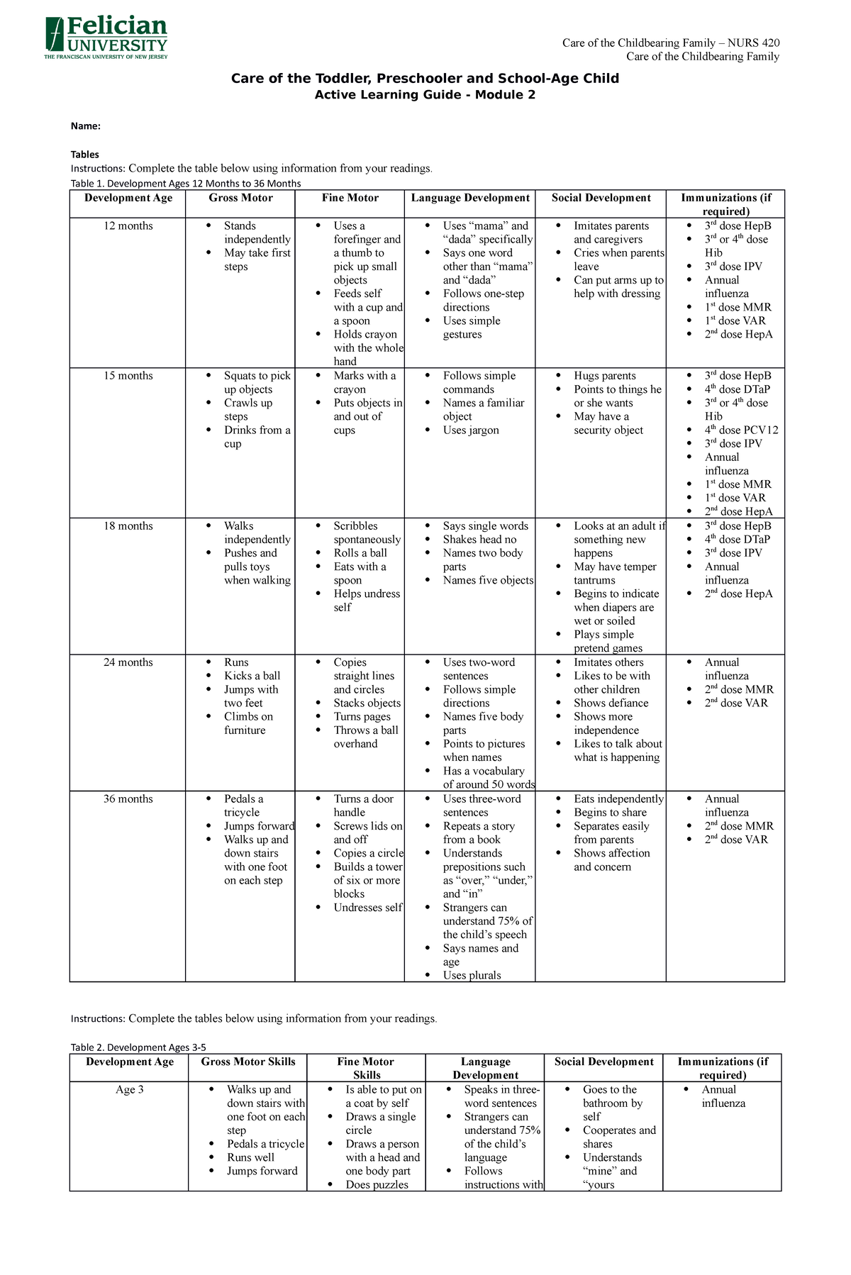 Care of the Toddler, Preschooler and School-Age Child - Active Learning ...