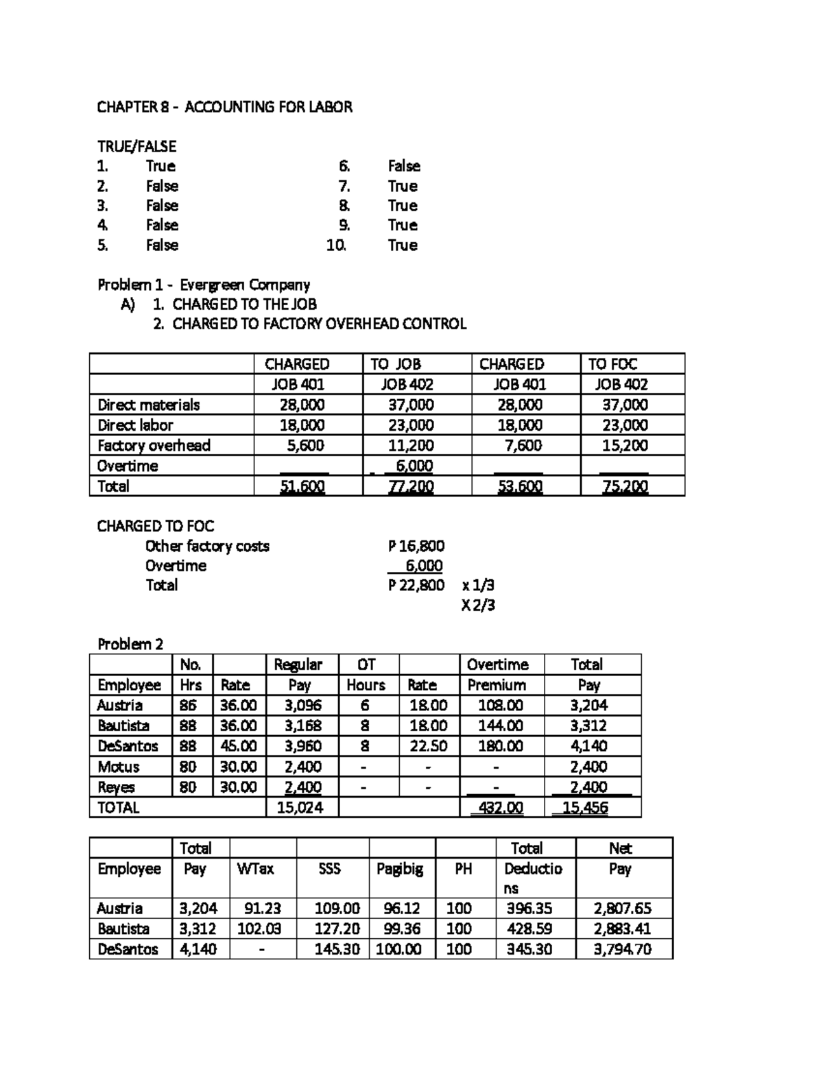 Cost Acc Chap 8 2014 - Accounting - CHAPTER 8 - ACCOUNTING FOR LABOR ...