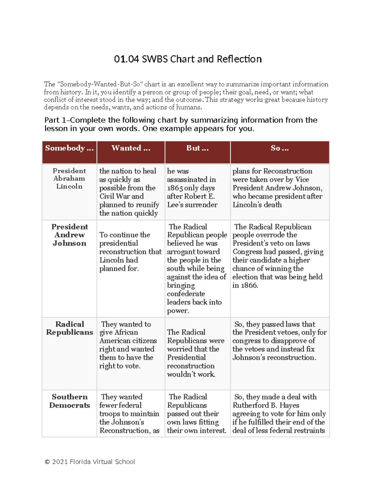 01.04 sswbs chart and reflection - 01 SWBS Chart and Reflection The ...