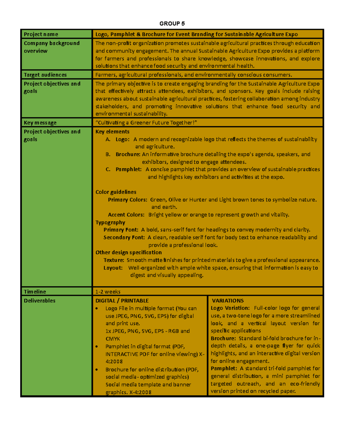 Project Design Brief (G5) - GROUP 5 Project name Logo, Pamphlet ...