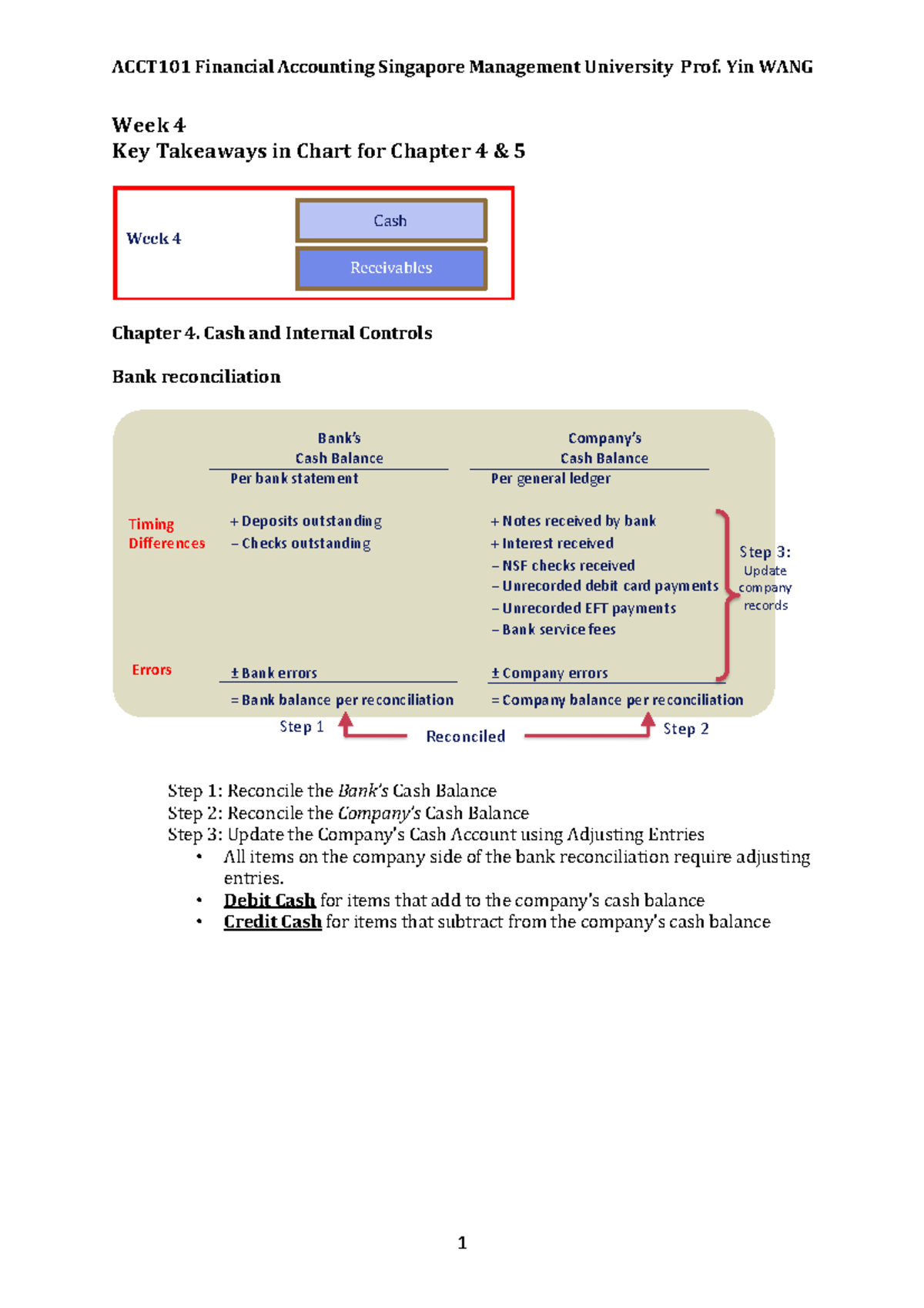Key Takeaways in Chart Week 4 - Week 4 Key Takeaways in Chart for ...
