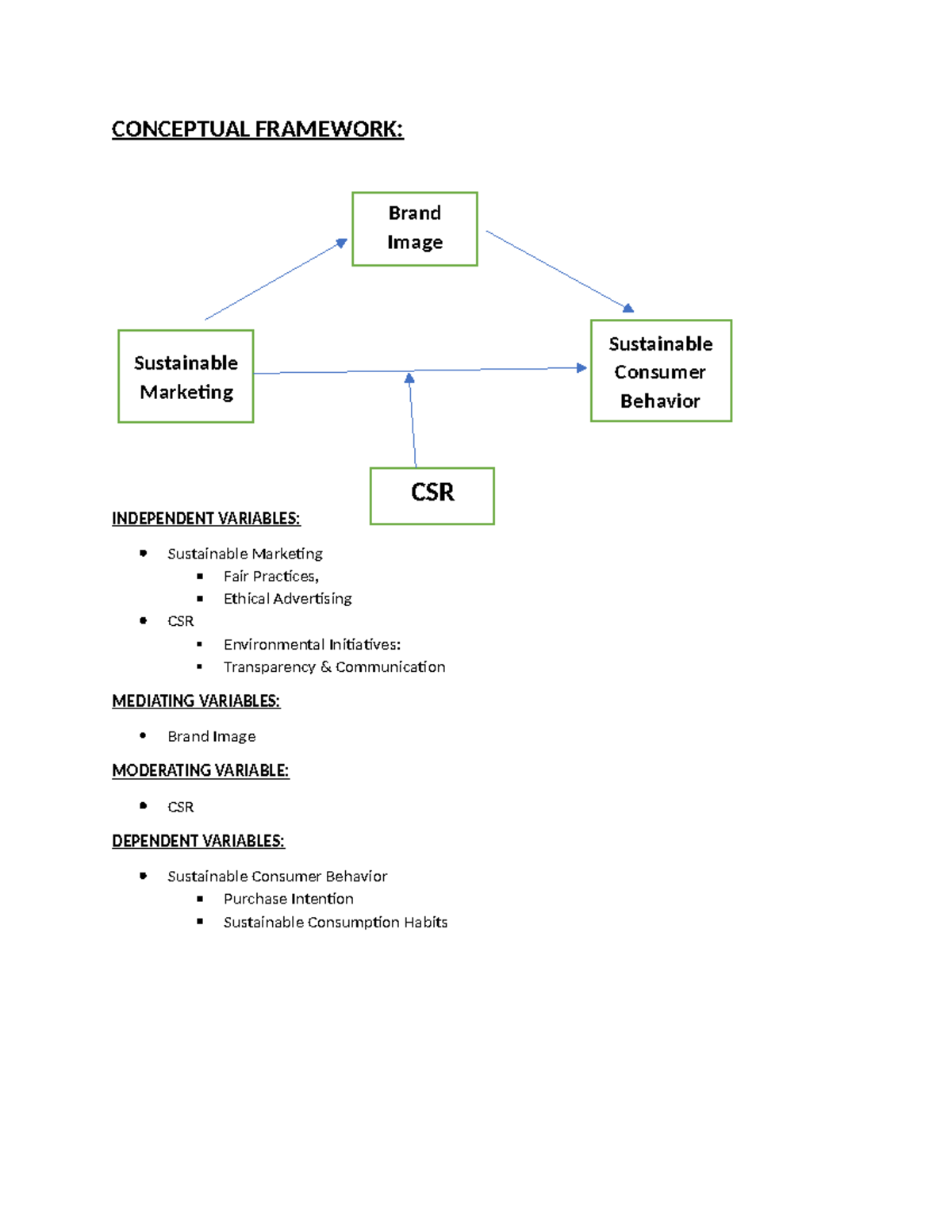 CB Conceptual Framework 2 - CONCEPTUAL FRAMEWORK: INDEPENDENT VARIABLES ...