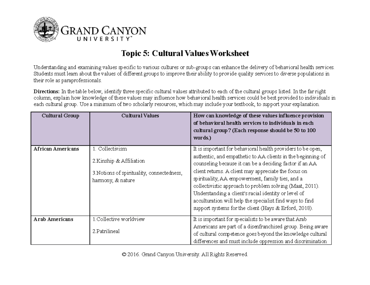 Cultural Values Worksheet cultures and sub groups - BHS-320 - GCU - Studocu